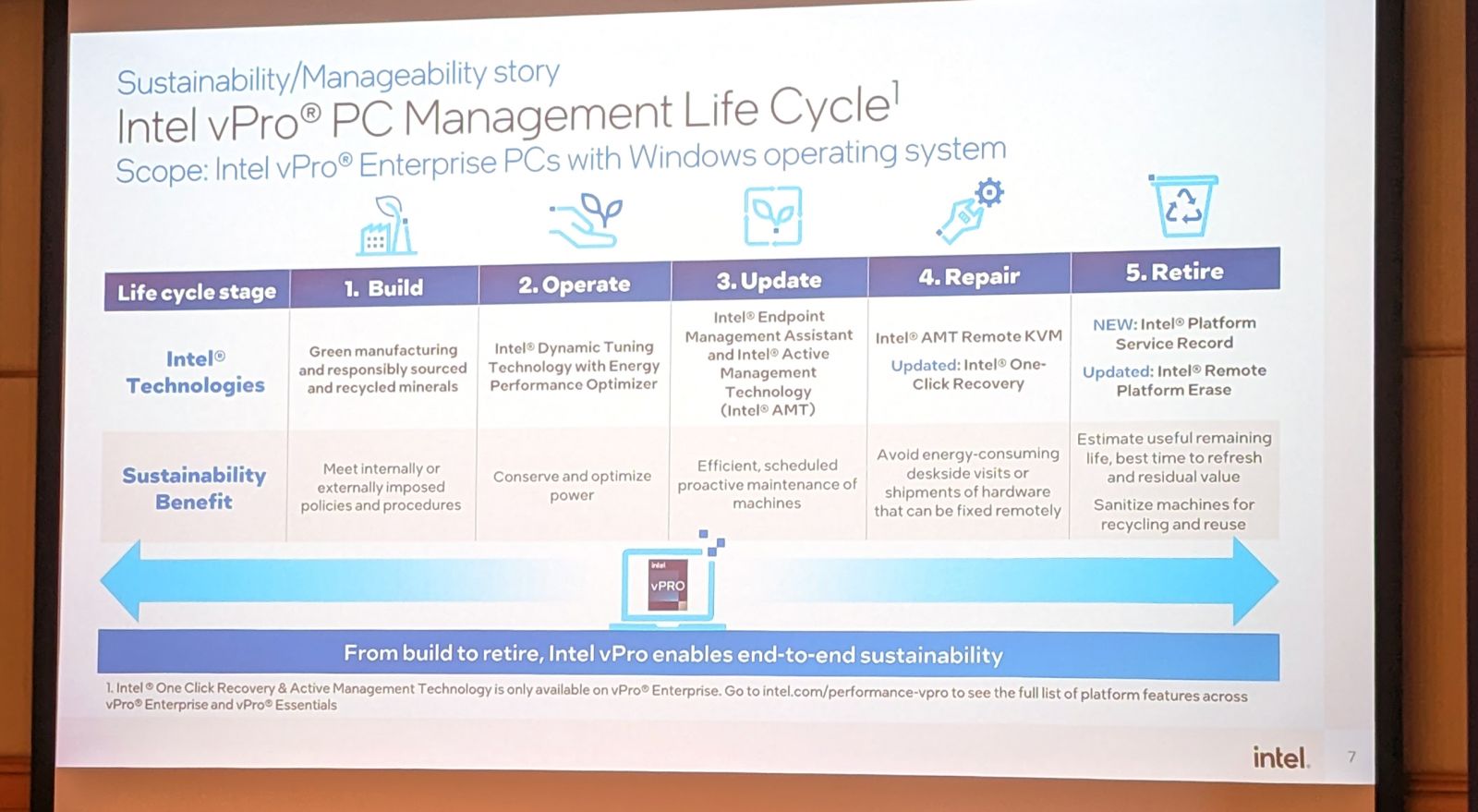 最新Intel vPro處理器平臺新增三大安全特性，聚焦虛擬化、攻擊面降低與AI威脅偵測 | iThome
